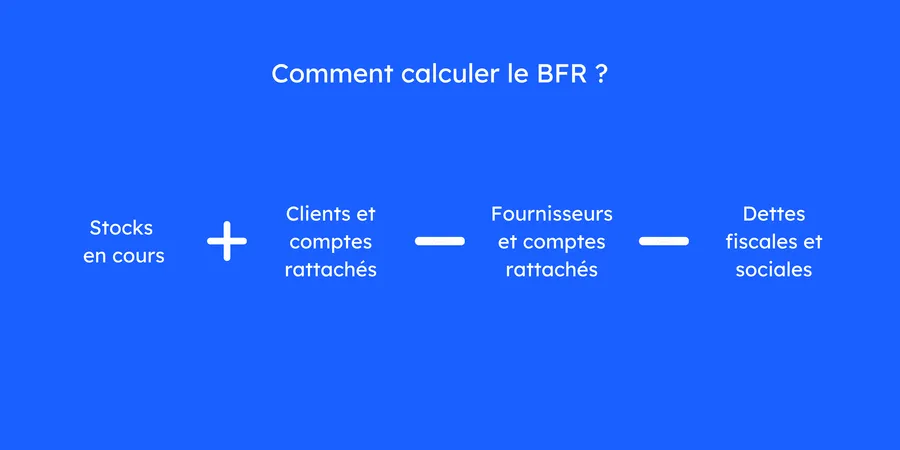 Qu’est-ce que le BFR ? Tout comprendre au Besoin en Fonds de Roulement ...